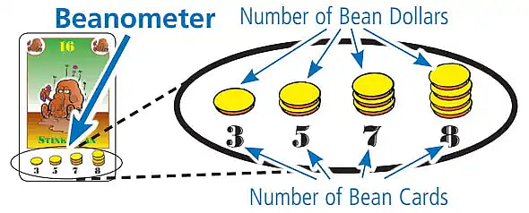 Bohnanza Rules – How to Play Bohnanza, Setup, and Scoring Guide