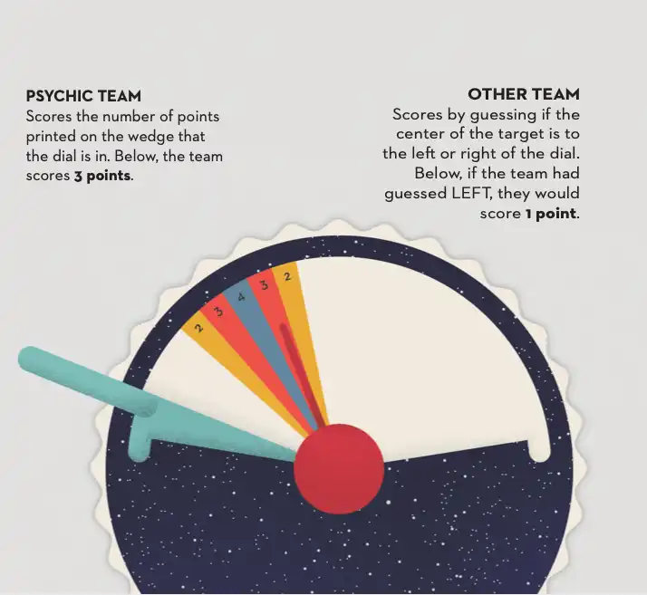 How to Play Wavelength – Rules, Scoring, Strategy & Gameplay