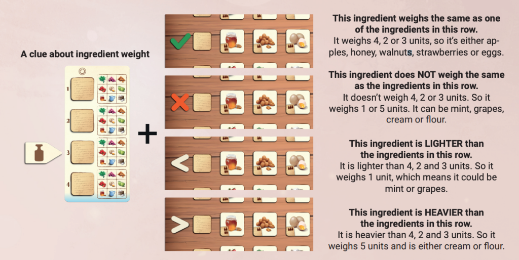 How to Play Secret Recipes | Official Rules