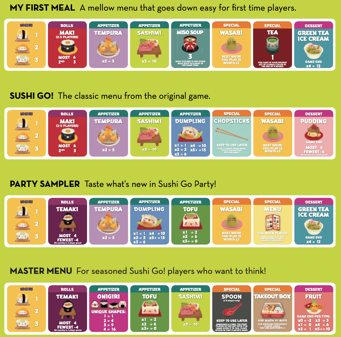 How to Play Sushi Go Party! | Official Rules